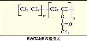 エヴァタン EVATANE | 東京材料株式会社